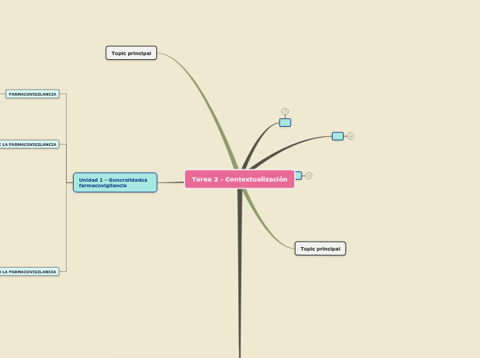 Tarea 2 - Contextualización - Mind Map